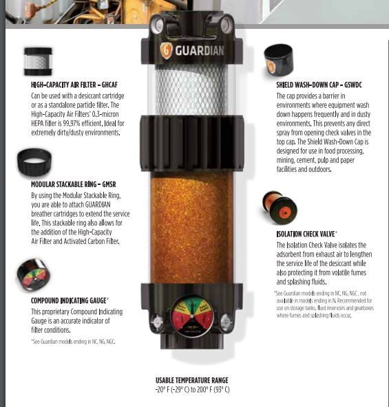 Guardian Breathers and accesories